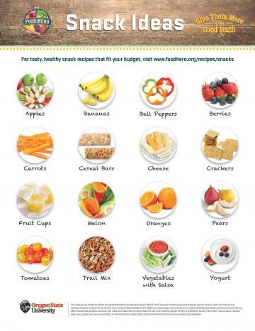 Water, Snacks, Celebrations | Food Hero